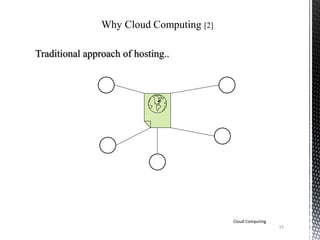 Basics of Cloud Computing | PPTX