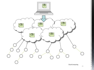 Basics of Cloud Computing | PPTX