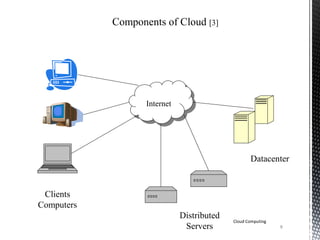 Basics of Cloud Computing | PPTX