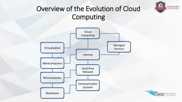 The Evolution Towards Cloud Computing | PDF | Computer Networking | Computing