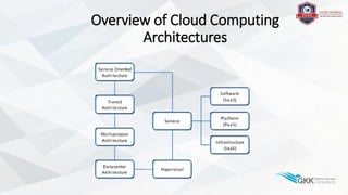 Cloud Computing Architecures | PPT