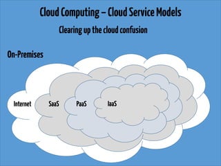 Cloud 101 | PDF