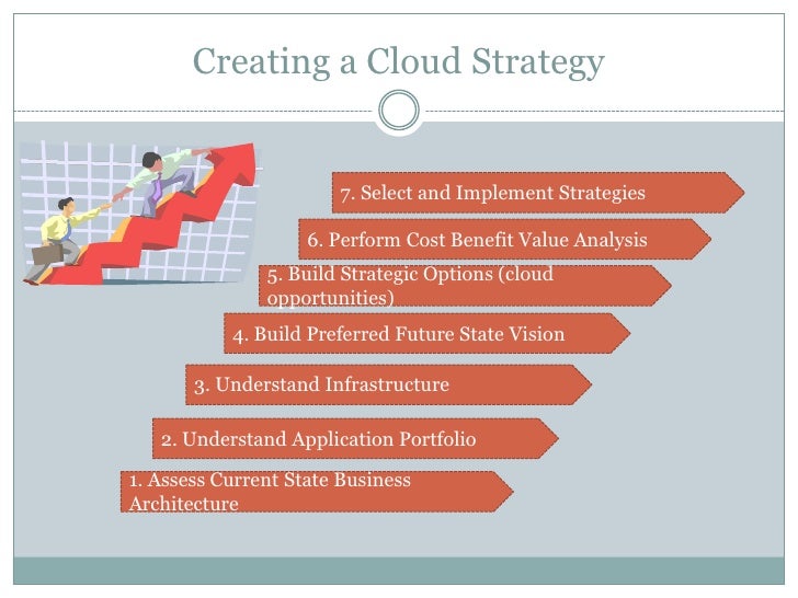 Developing Your Cloud Strategy