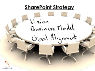 Cloud2 - NHS Business Event - Creating a SharePoint Strategy | PPTX