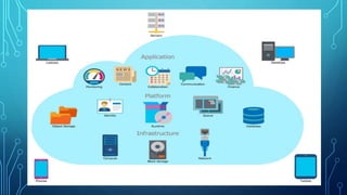Cloud broadcasting and computing | PPT