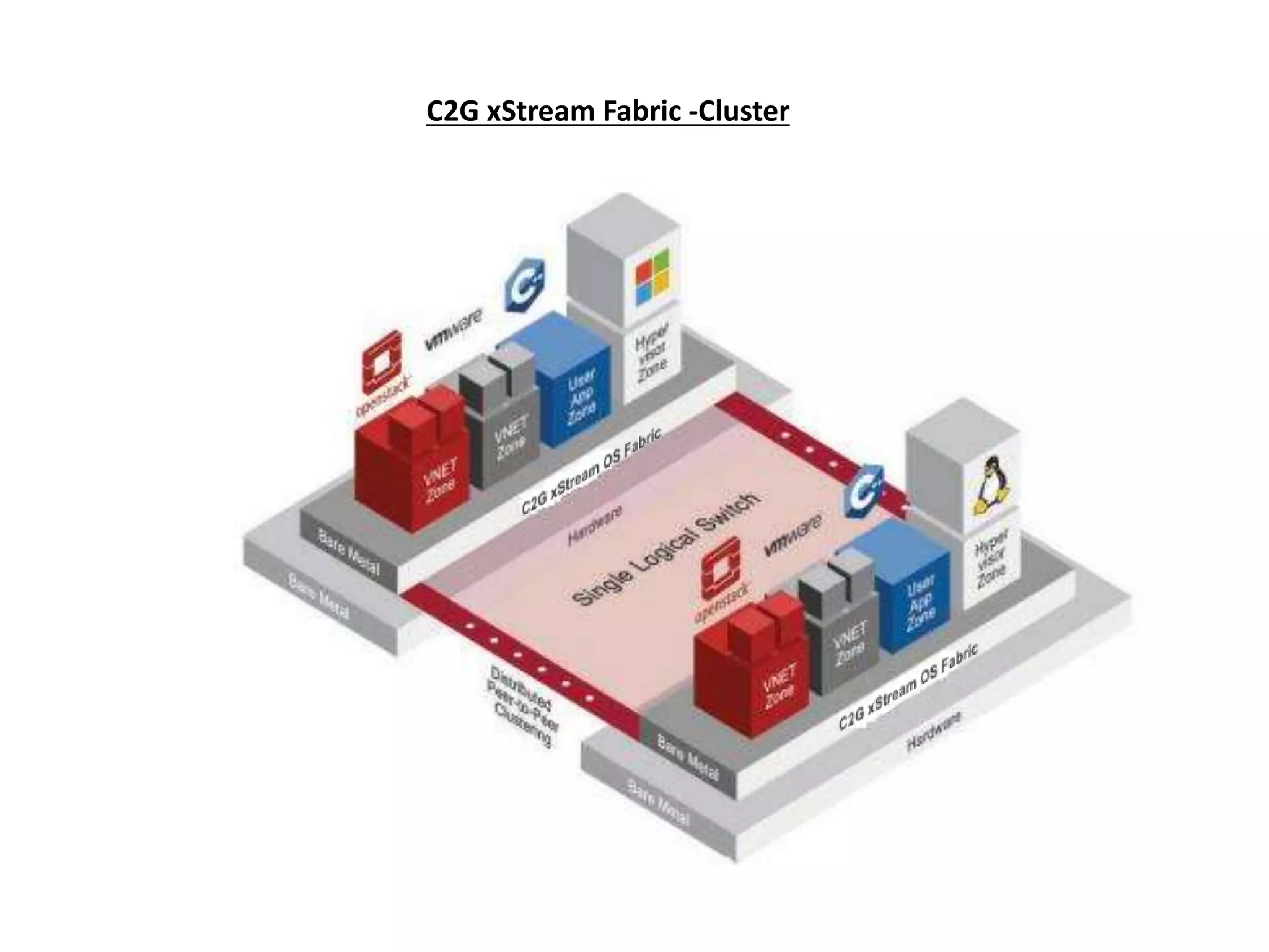 Cloud2Ground xtream hyper converged cloud platform | PPT
