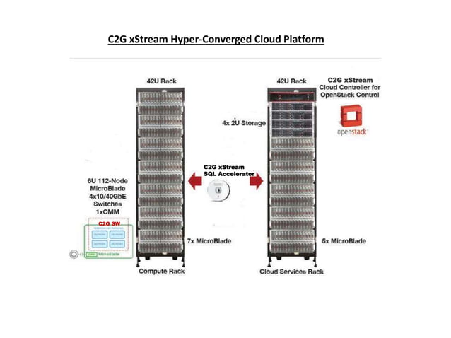 Cloud2Ground xtream hyper converged cloud platform | PPT