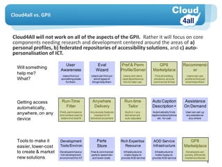 Cloud4all cloud platforms lead to open and universal access for people with disabilities and for ...