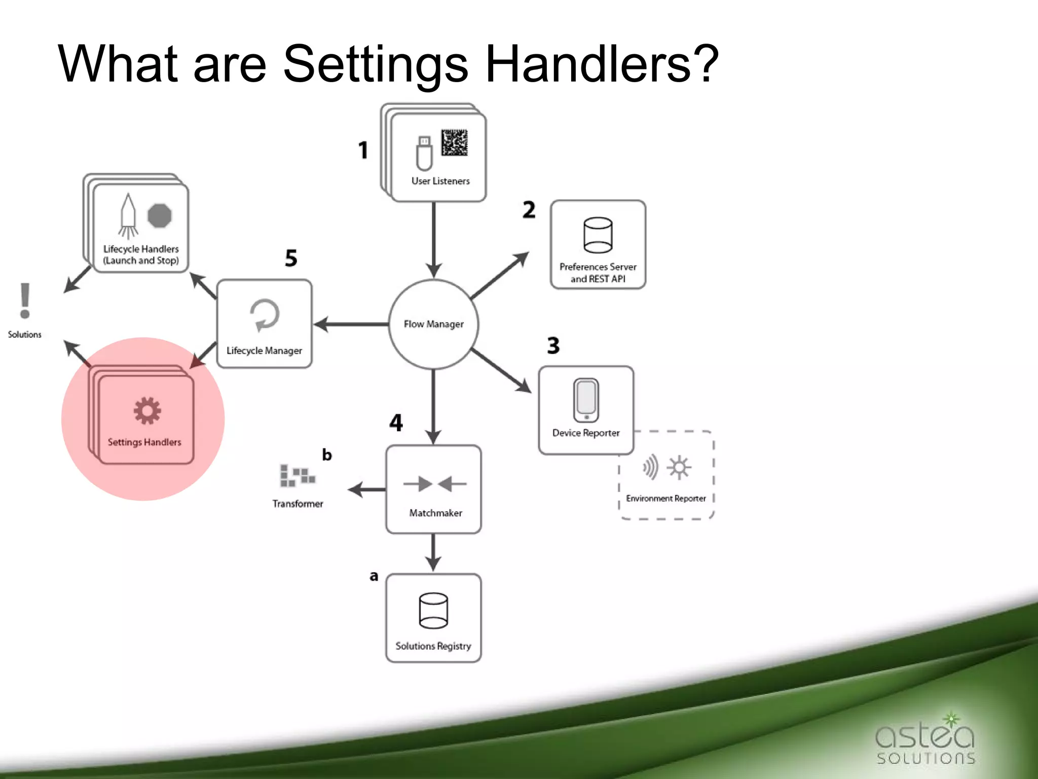 Cloud4all settings handlers | PPT