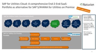 SAP Cloud for Energy Webinar Series Part 1 | PDF