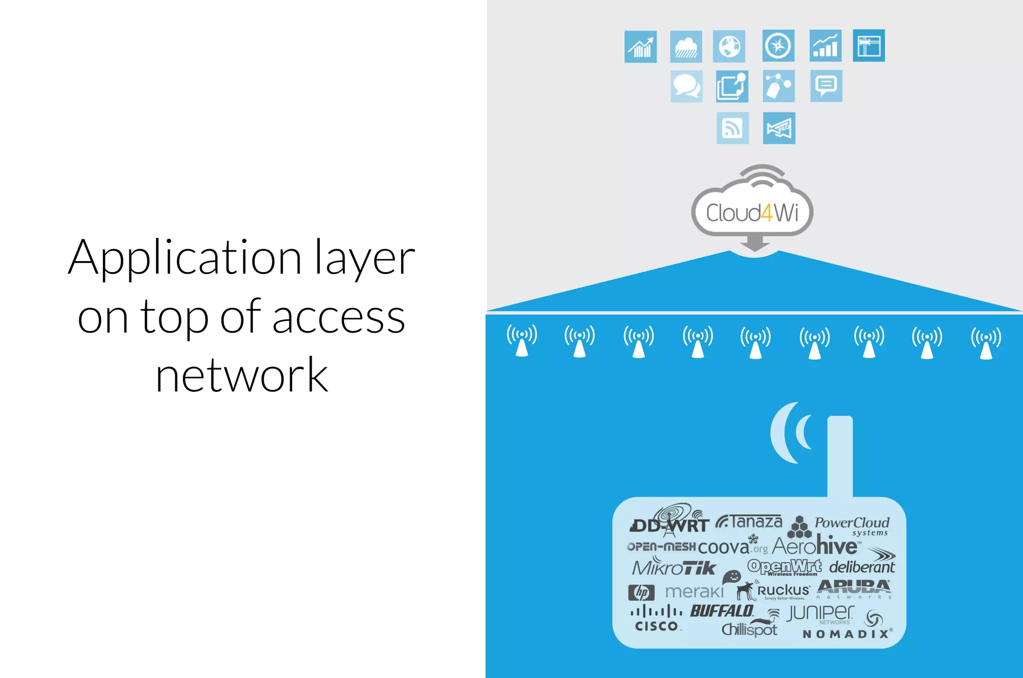 Cloud4Wi Introduction.pdf
