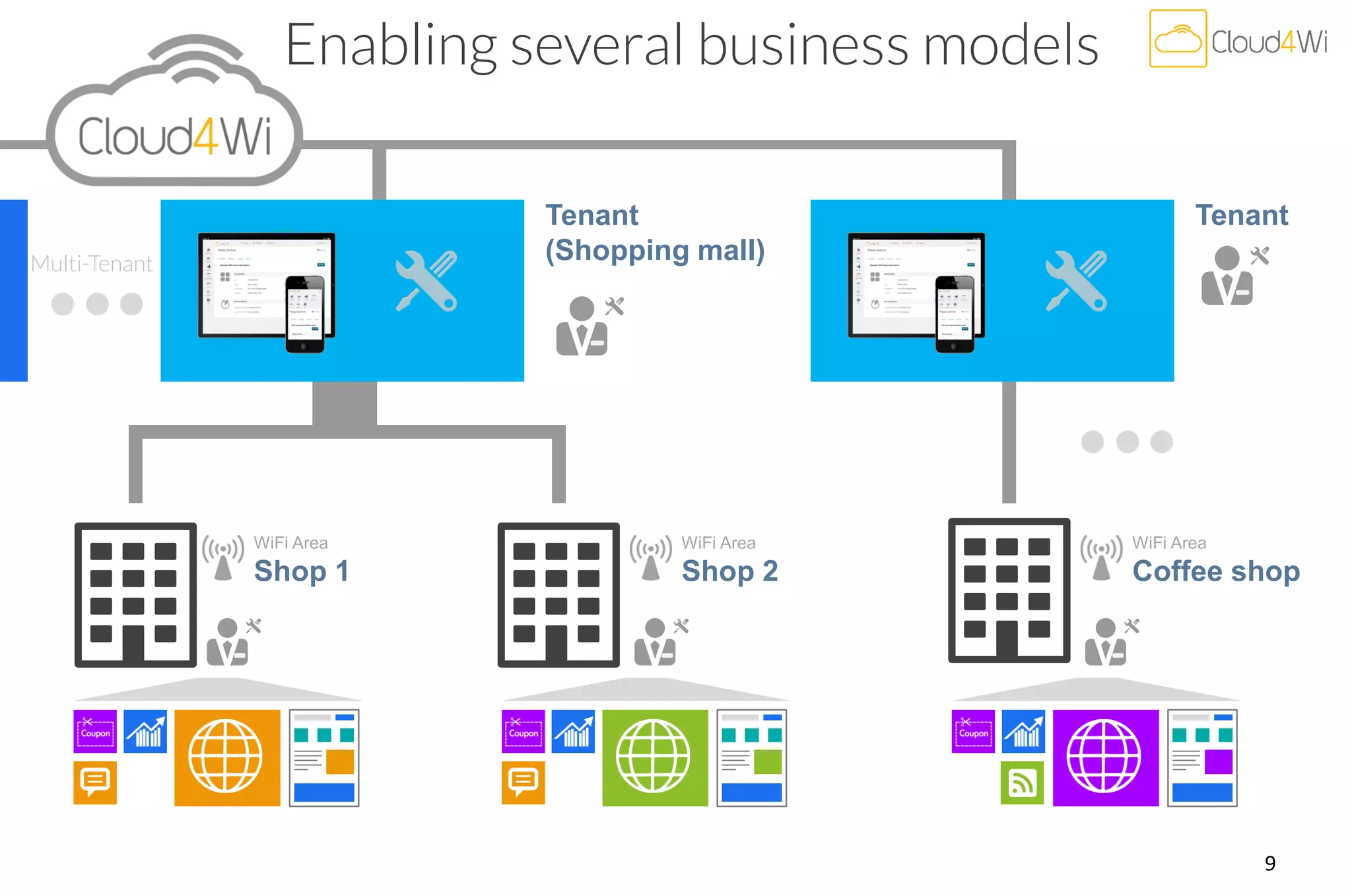 Cloud4Wi Introduction.pdf