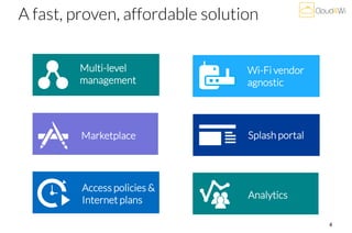 Cloud4Wi Introduction.pdf