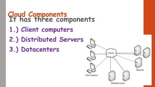 Cloud computing mca project in jalandhar | PPT
