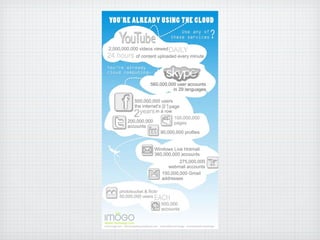 Cloud 9 presentation | PPT