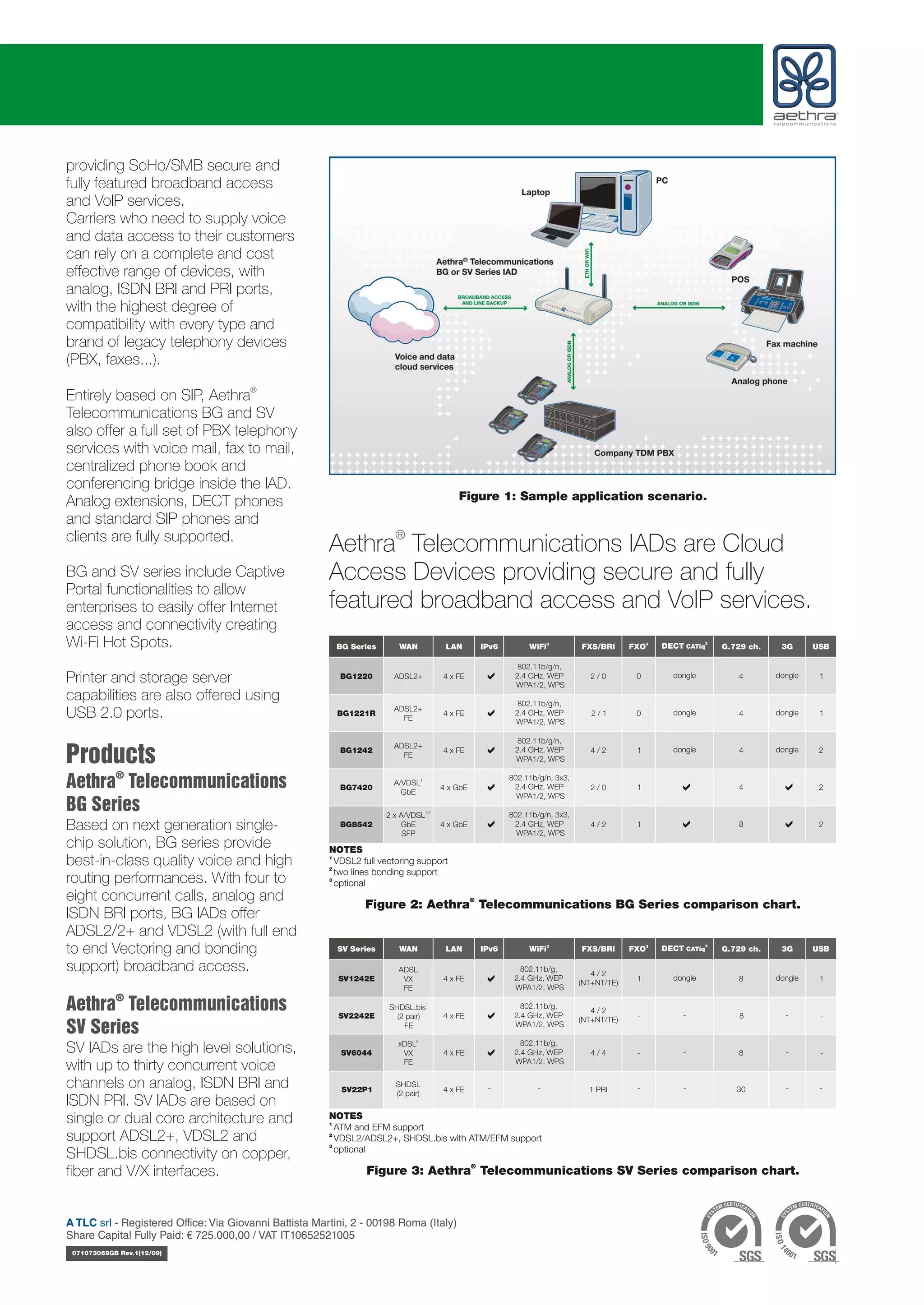 Aethra Telecommunications Cloud Access Devices | PDF
