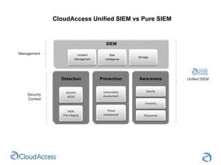 Cloud access unified siem | PPT