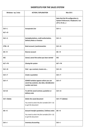 CloudAccountMalta Invoice System | DOCX