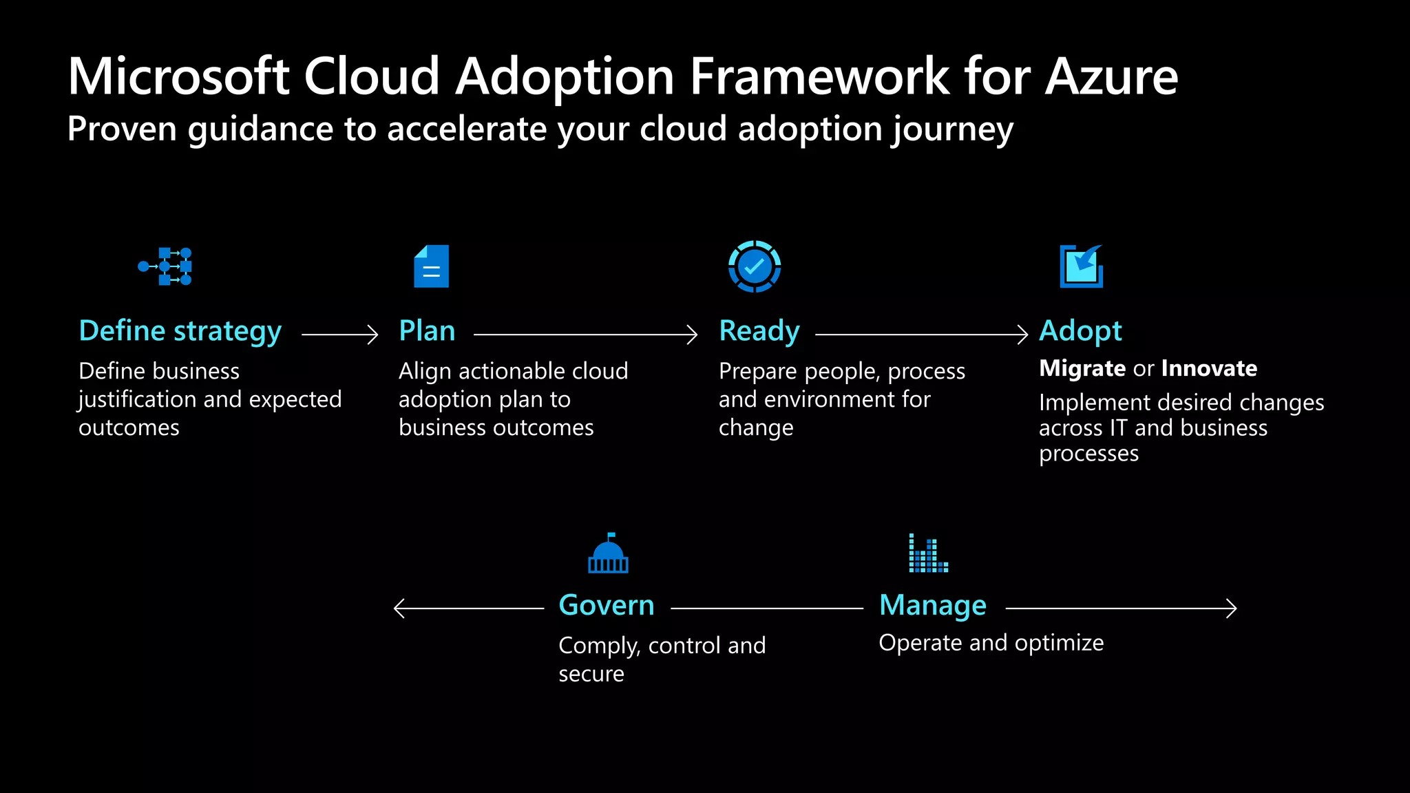 Cloud Adoption Framework - Overview_partner.pptx
