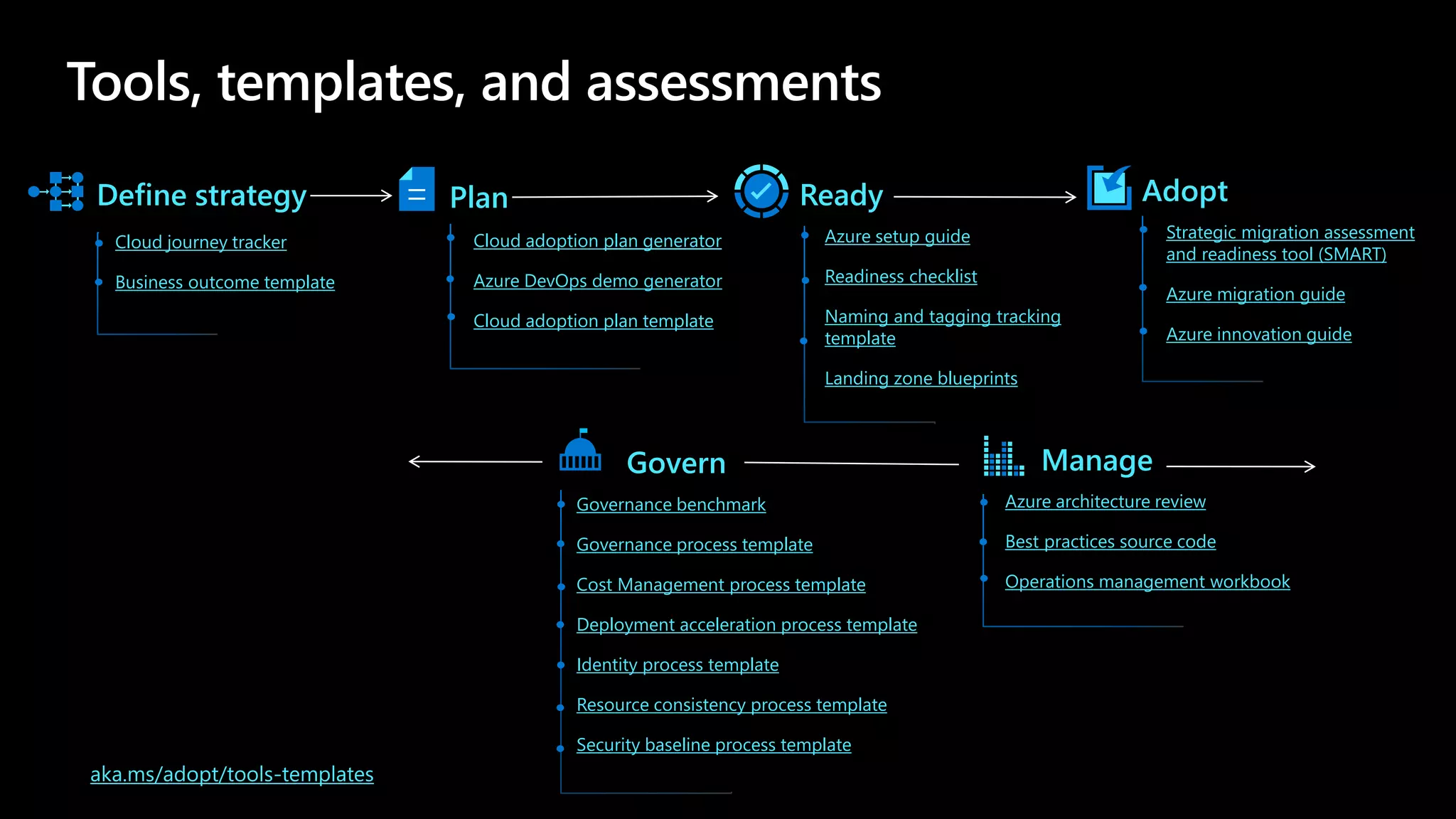 Cloud Adoption Framework - Overview_partner.pptx