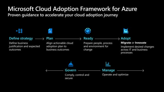 Cloud Adoption Framework - Overview_partner.pptx | Cloud Computing ...