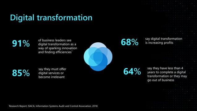 Cloud Adoption Framework - Overview_partner.pptx | Cloud Computing | Internet
