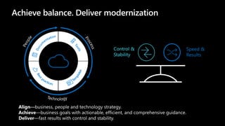 Cloud Adoption Framework - Overview_partner.pptx