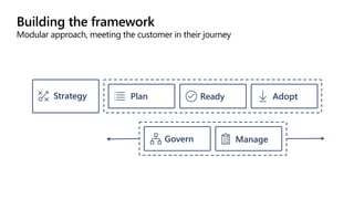Cloud Adoption Framework - Walking Deck (L100).pptx