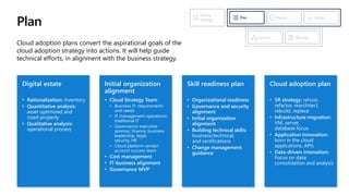 Cloud Adoption Framework - Walking Deck (L100).pptx