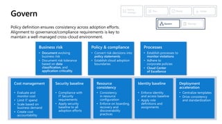 Cloud Adoption Framework - Walking Deck (L100).pptx