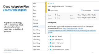 Cloud Adoption Framework - Walking Deck (L100).pptx
