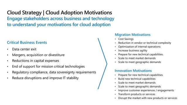 Cloud Adoption Framework Overview Deck (PPT 1).pptx | Cloud Computing | Internet
