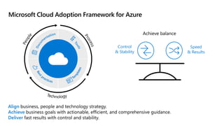 Cloud Adoption Framework Overview Deck (PPT 1).pptx
