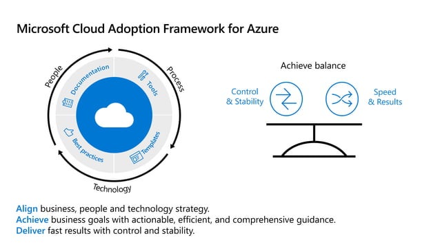 Cloud Adoption Framework Overview Deck (PPT 1).pptx | Cloud Computing | Internet