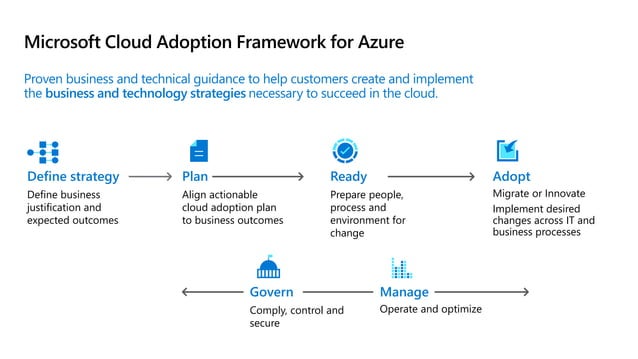 Cloud Adoption Framework Overview Deck (PPT 1).pptx | Cloud Computing | Internet