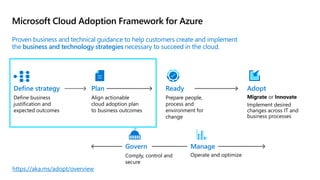 Cloud Adoption Framework Overview Deck (PPT 1).pptx
