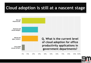 Cloud adoption in government and Digital India | PDF