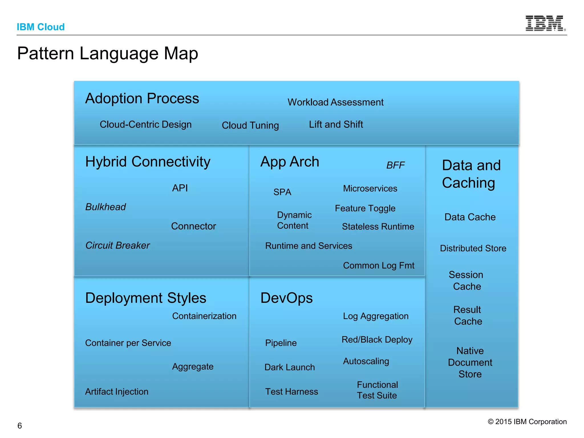 Cloud adoption patterns | PPT