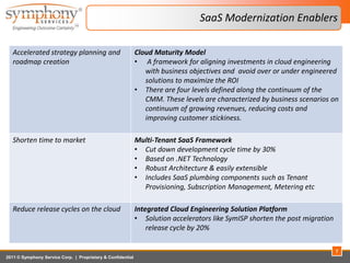 Cloud, agile | PPT