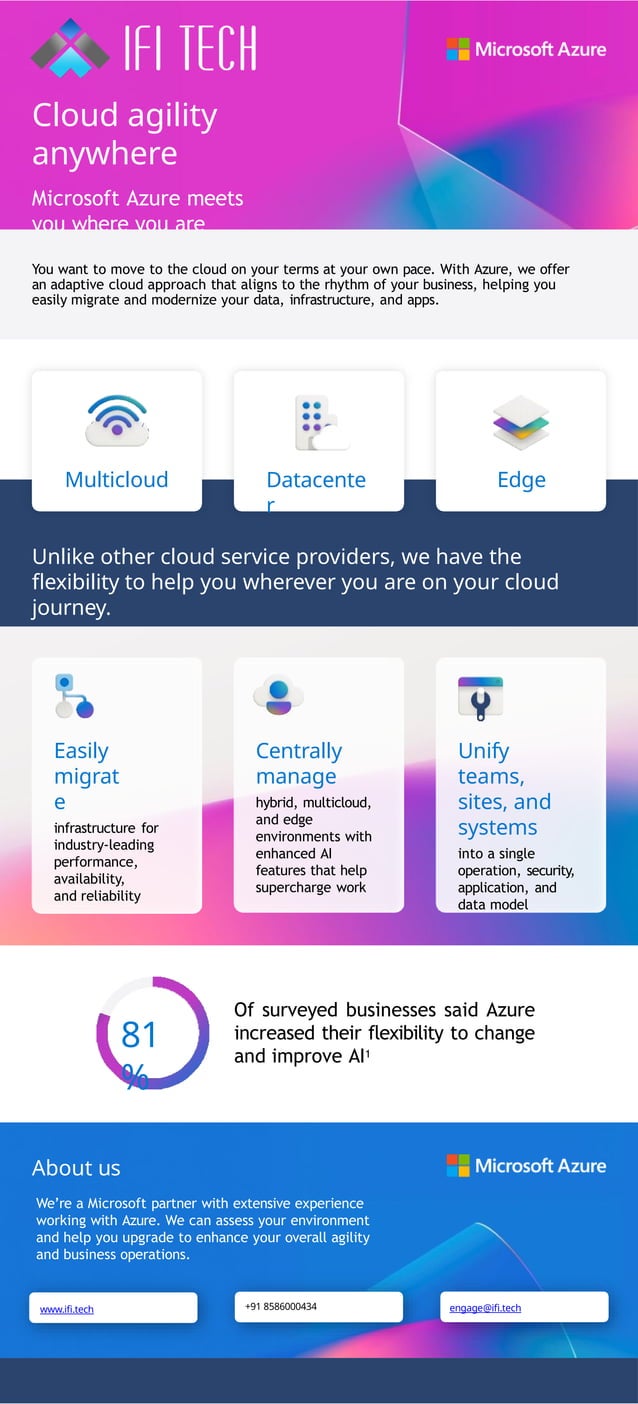 Cloud Agility Anywhere with Microsoft Azure – IFI Techsolutions | PPTX