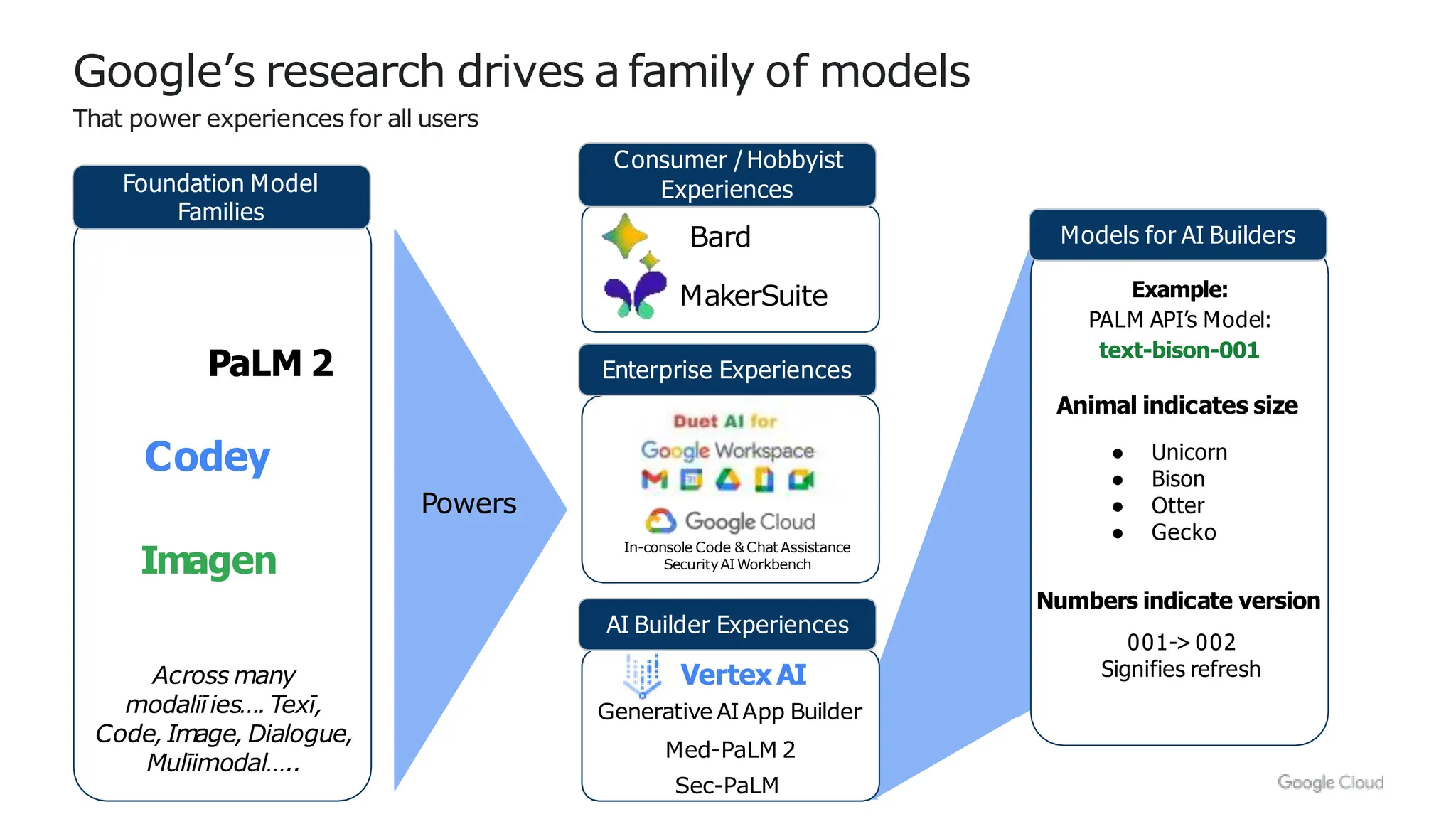 Cloud AI GenAI Overview.pptx