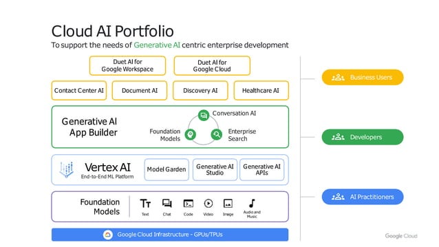Cloud AI GenAI Overview.pptx