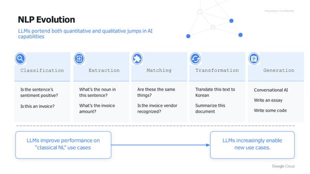 Cloud AI GenAI Overview.pptx