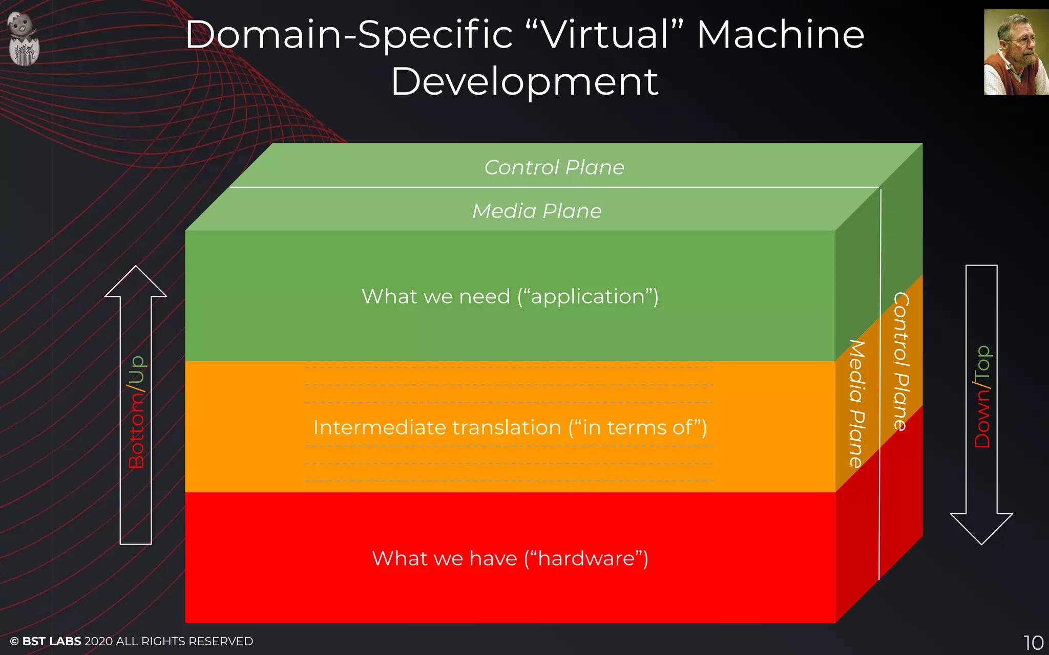 If your computer is cloud what its Operating System look like? | PPT