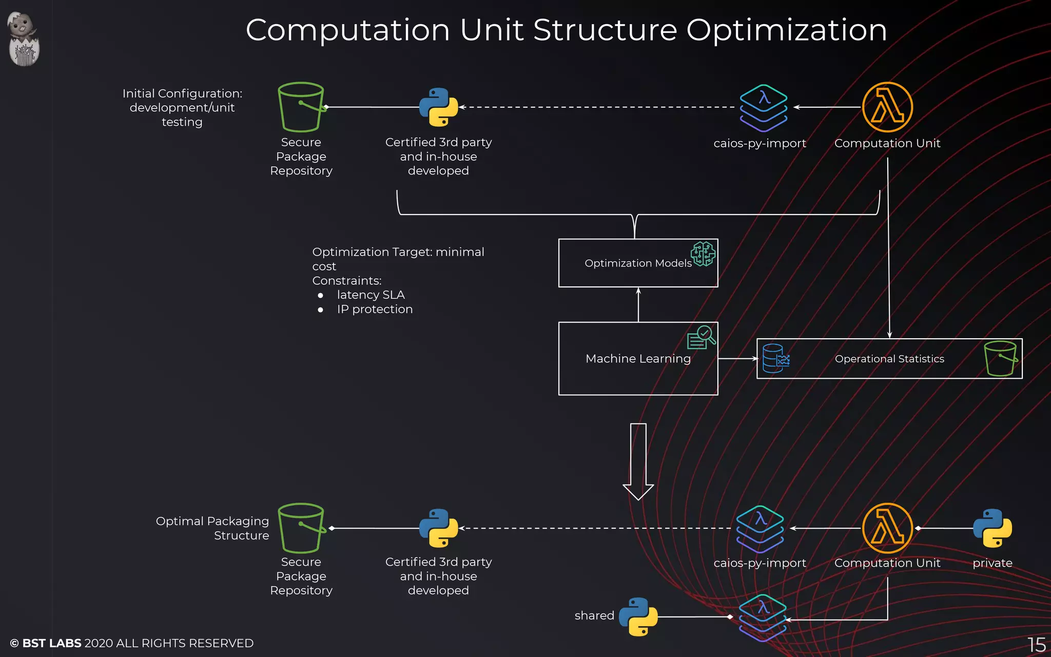 If your computer is cloud what its Operating System look like? | PPT