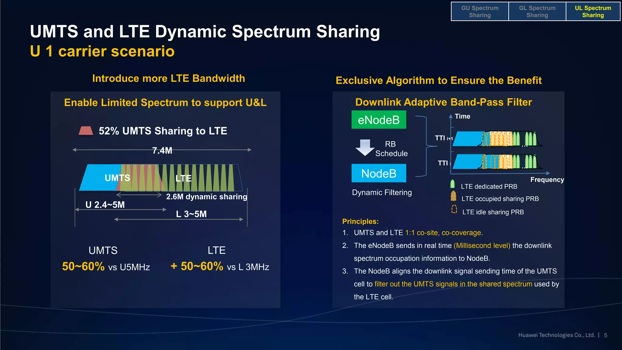 CloudAir, Dynamic Spectrum Sharing | PPTX