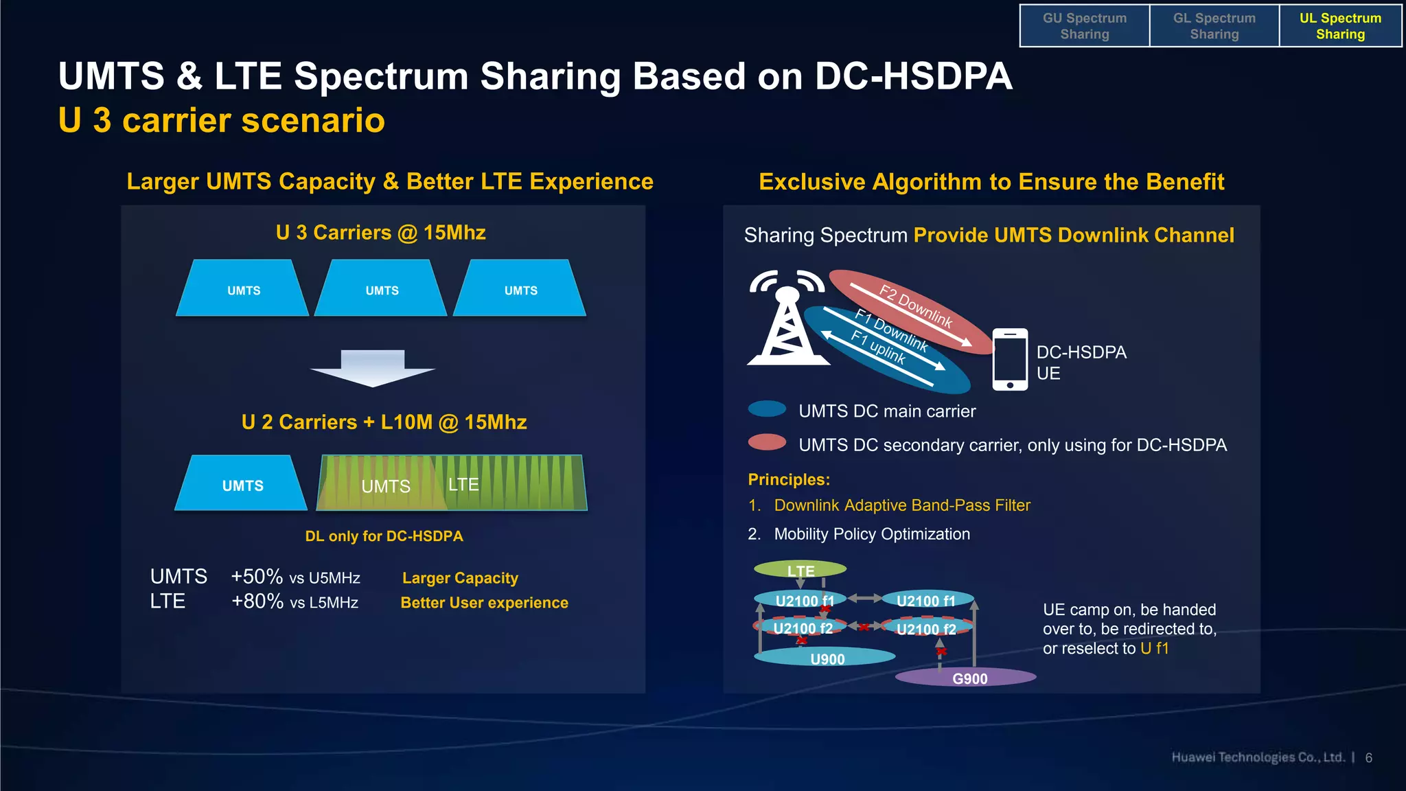 CloudAir, Dynamic Spectrum Sharing | PPTX