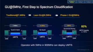 CloudAir, Dynamic Spectrum Sharing | PPTX