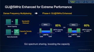 CloudAir, Dynamic Spectrum Sharing | PPTX