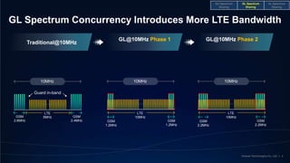 CloudAir, Dynamic Spectrum Sharing | PPTX